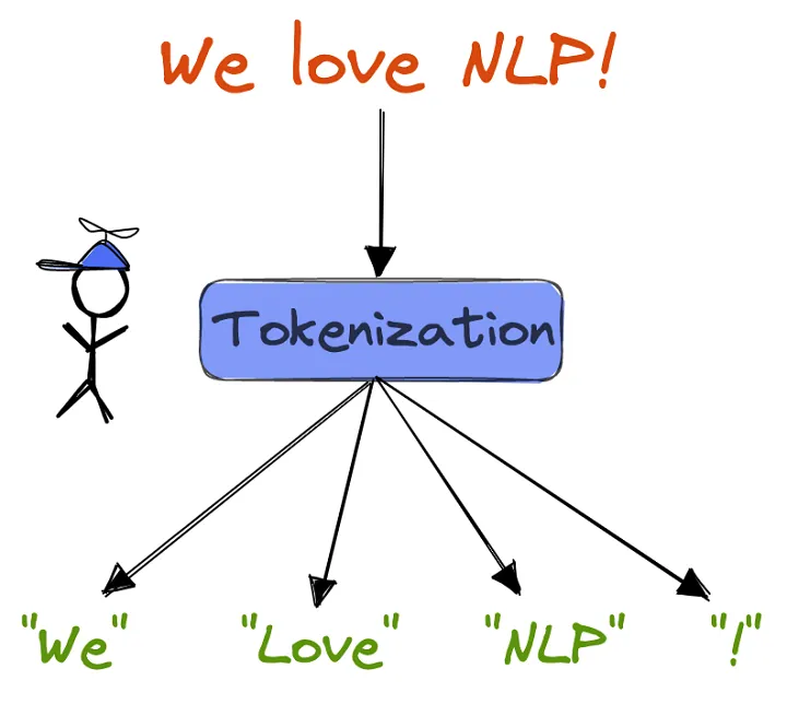 Implementing Lstm From Scratch In Pytorch Step By Step Agrim Paneru